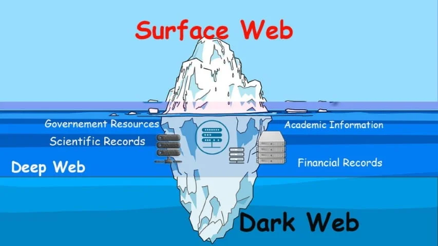 ¿Qué es la Surface Web, Deep Web y Dark Web? - Arthii